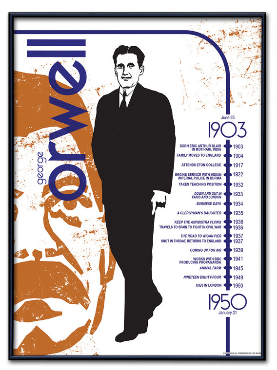 Important Authors - Set of 10 Literary Timeline Posters for Classrooms ...