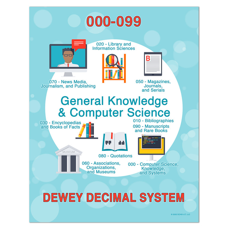 Dewey Decimal Subjects Set of 10 Posters DIGITAL DOWNLOAD BUNDLE - Echo-Lit