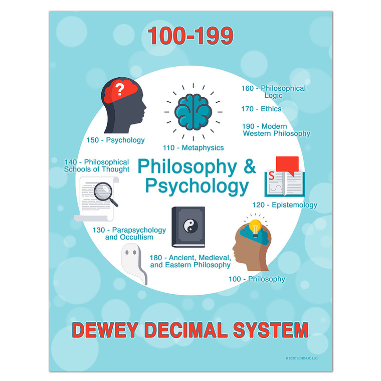 Dewey Decimal Subjects Set of 10 Posters DIGITAL DOWNLOAD BUNDLE - Echo-Lit