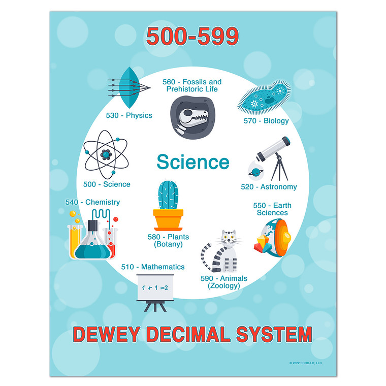 Dewey Decimal Subjects Set of 10 Posters DIGITAL DOWNLOAD BUNDLE - Echo-Lit