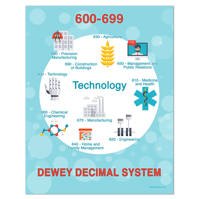 Dewey Decimal Subjects Set of 10 Posters DIGITAL DOWNLOAD BUNDLE - Echo-Lit