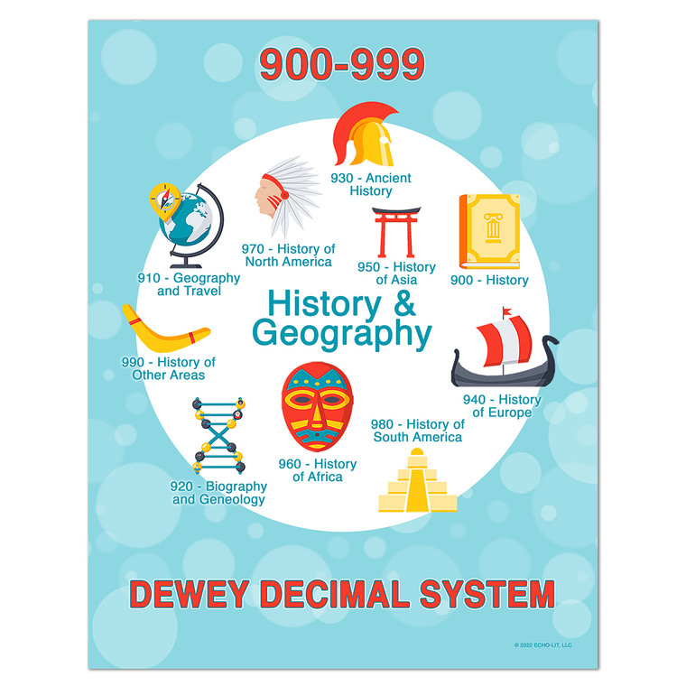 Dewey Decimal Subjects Set of 10 Posters DIGITAL DOWNLOAD BUNDLE - Echo-Lit