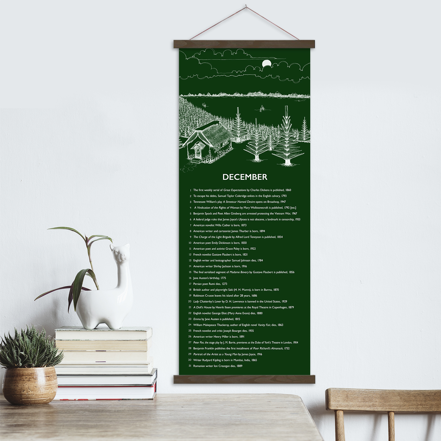 December Author Birthdays - Echo-Lit