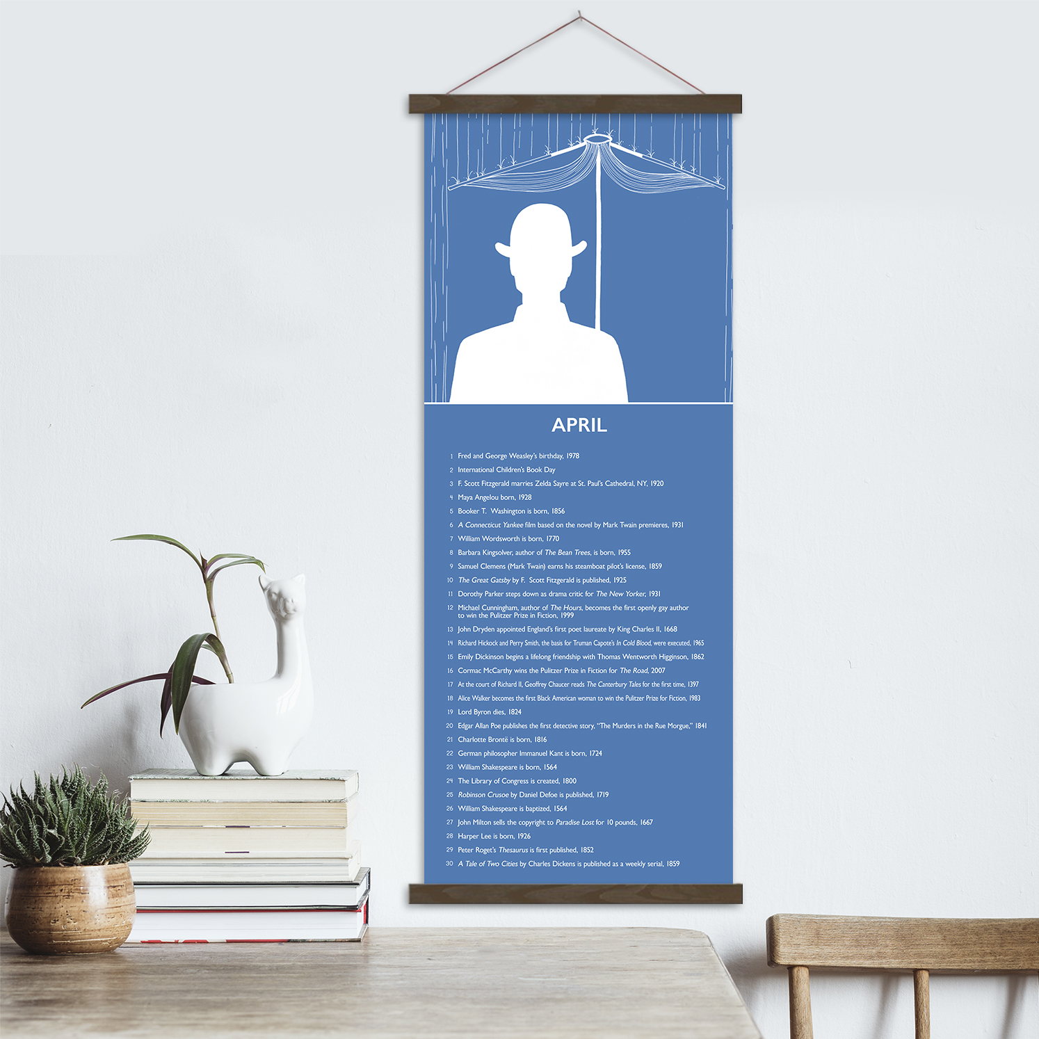 Top 5 April Author Birthdays - Echo-Lit