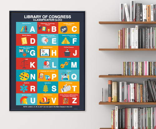 Library of Congress Classifications Subjects Chart Poster - Echo-Lit