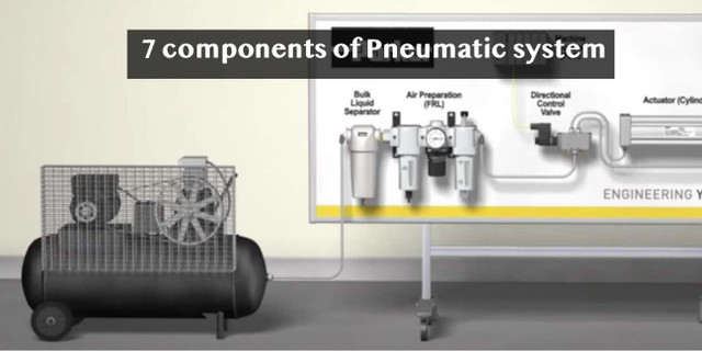 What are the 7 components of a pneumatic system - GZ Industrial Supplies