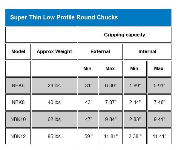 Atlas Low Profile Super Thin 3-Jaw Universal Round Chucks Series NBK ...