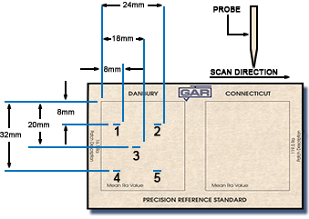 GAR Reference Calibration Standards PRS - Light Tool Supply