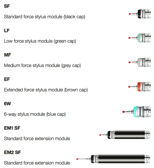 Renishaw TP20 Probe Modules - Light Tool Supply