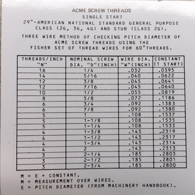 Fisher Pee Dee Thread Measuring Wires - 100-370 - Light Tool Supply