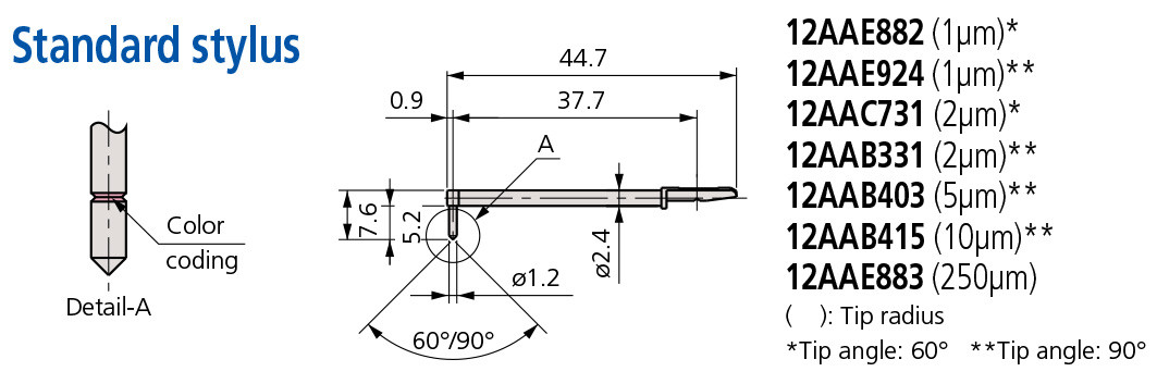 Mitutoyo Standard Stylus, Tip Angle 60°, Tip Radius (2µm) - 12AAC731 ...