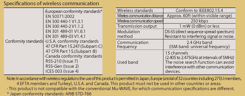 Mitutoyo U-Wave Fit U-WAVE-R Receiver & Software - 02AZD810D - Light ...