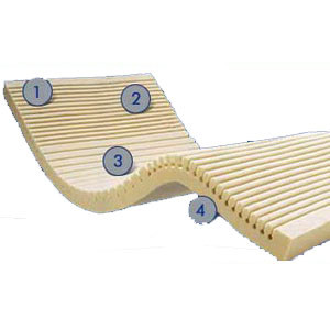 Span-America 50960-584 - Mattress Overlay Geo-Matt® Segmented Foam 34 X ...