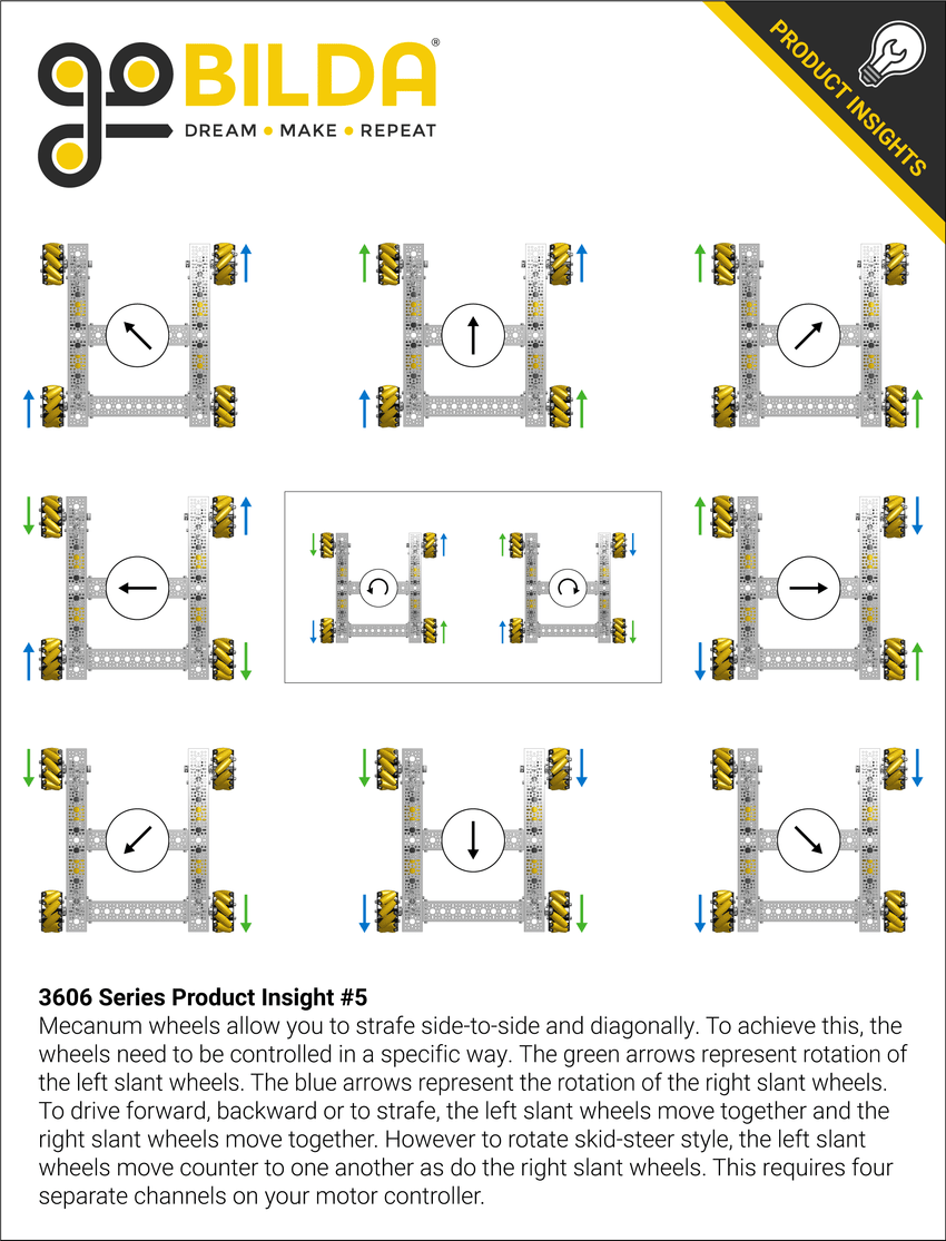 3606 Series Mecanum Wheel Set (Bearing Supported Rollers, 100mm ...