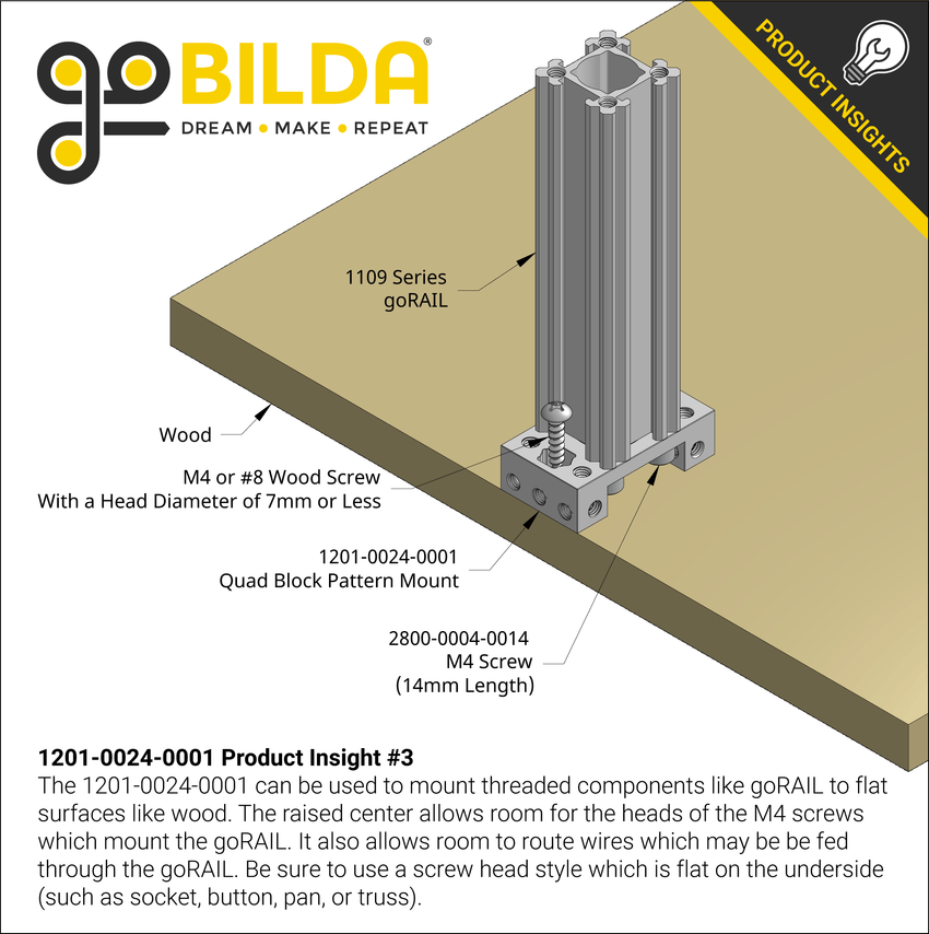 1201 Series Quad Block Pattern Mount (24-1) - goBILDA®