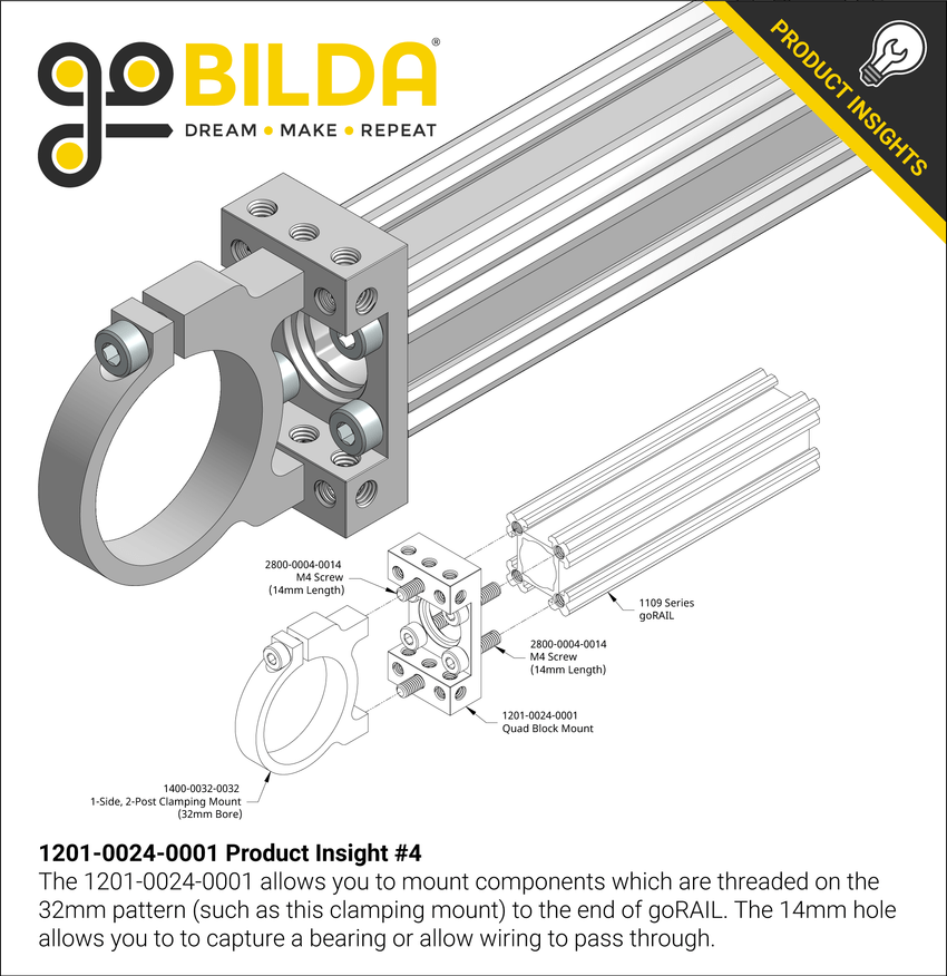 1201 Series Quad Block Pattern Mount (24-1) - goBILDA®