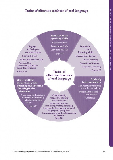 The Oral Language Book - Every Educaid