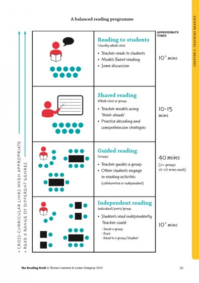 The Reading Book - Every Educaid