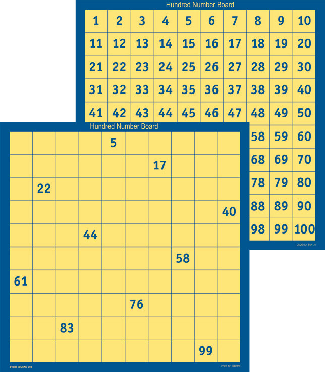 Hundreds Number Boards - Every Educaid