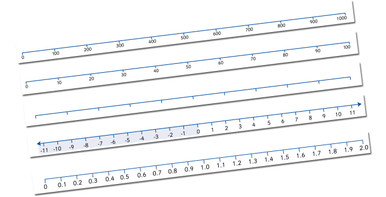 Magnetic Number Lines - Level 2 - Every Educaid