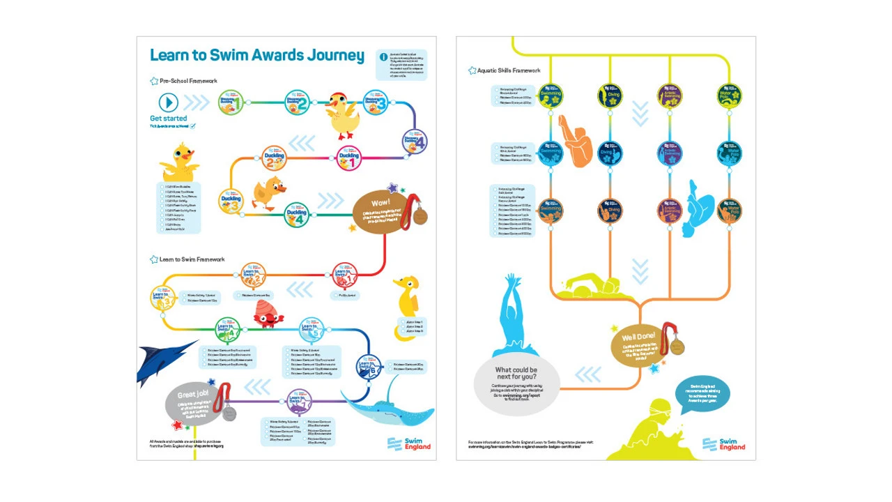 A3 Awards Journey Posters bundle
