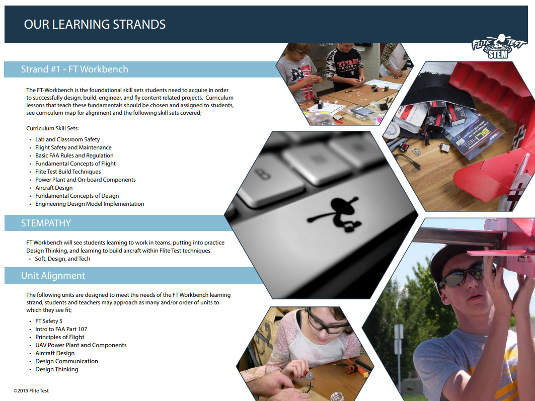 Flite Test Store | Model Airplane Kits, Quadcopter Kits, RC Parts