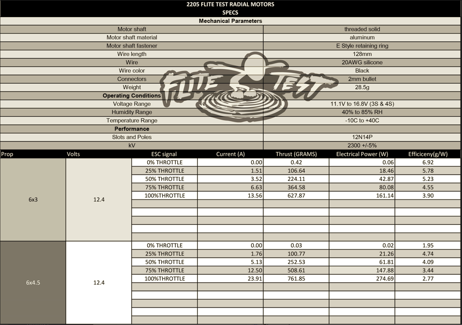 FT Power Pack F Radial v.2|Electronics|Flite Test