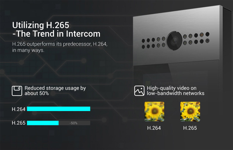 Akuvox R27A audio, video and access control for buildings