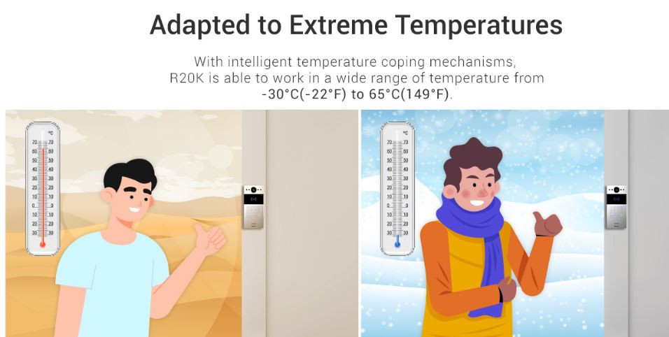 Akuvox R20K Best video intercom for condominium buildings