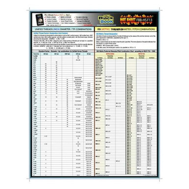 Manufacturer Varies Fastener Tech Sheet,Unified Thread Combo 5DFF3 ...