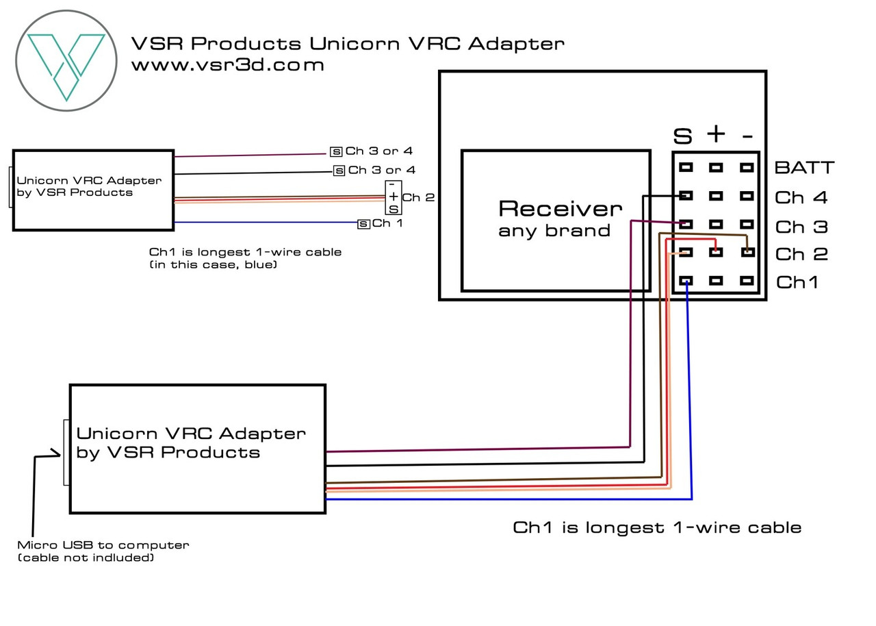 VSR Products Unicorn VRC Pro 4 Channel Adapter - BeachRC.com