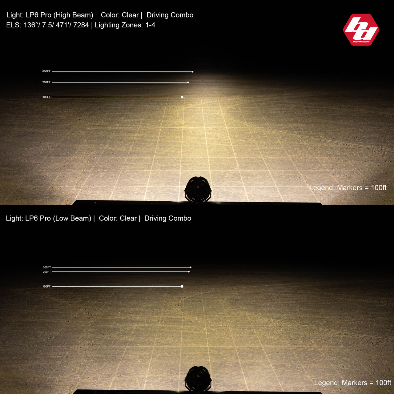 LP6 Pro LED Auxiliary Light Pod - Universal - Baja Designs - Off-Road ...