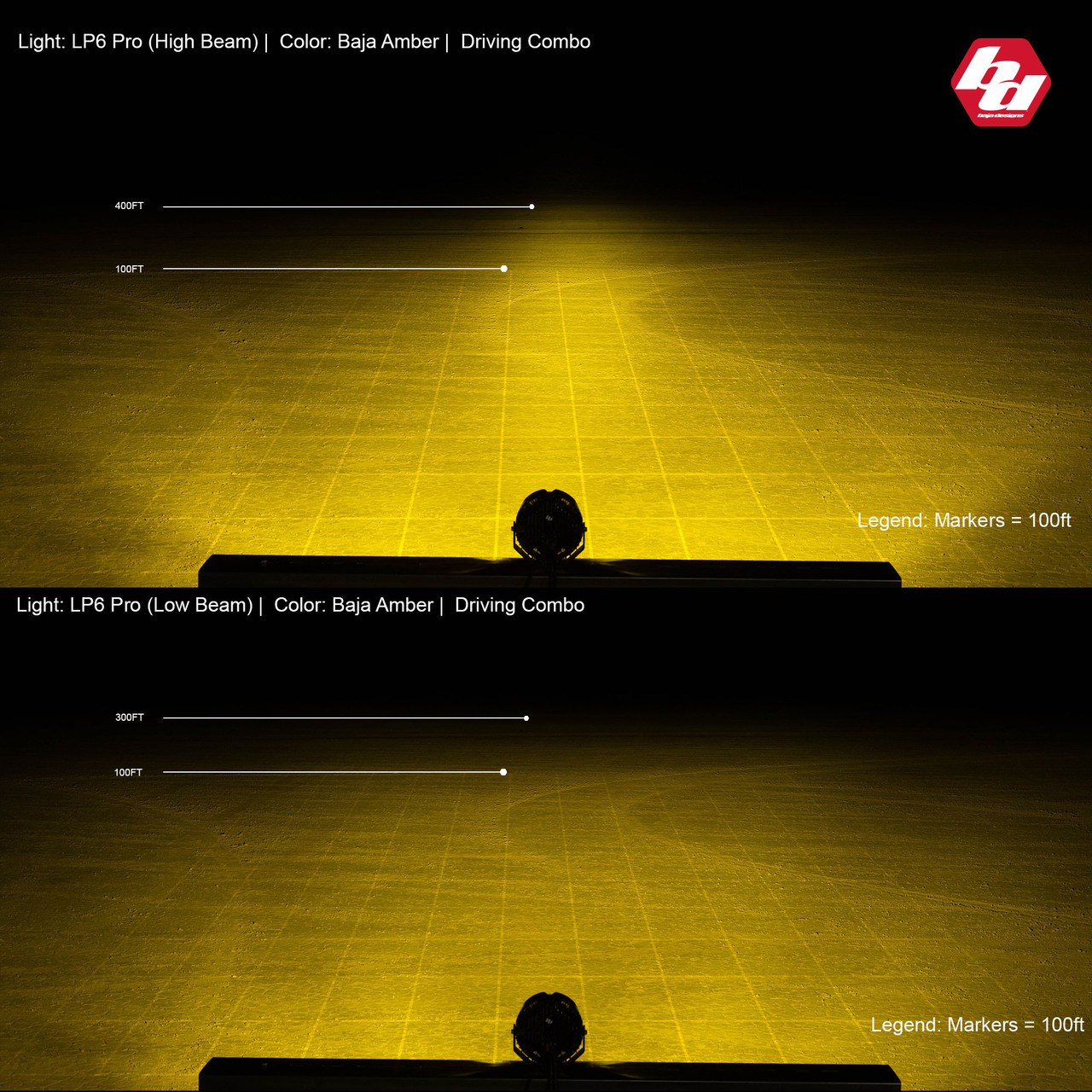 LP6 Pro LED Auxiliary Light Pod - Universal - Baja Designs - Off-Road ...