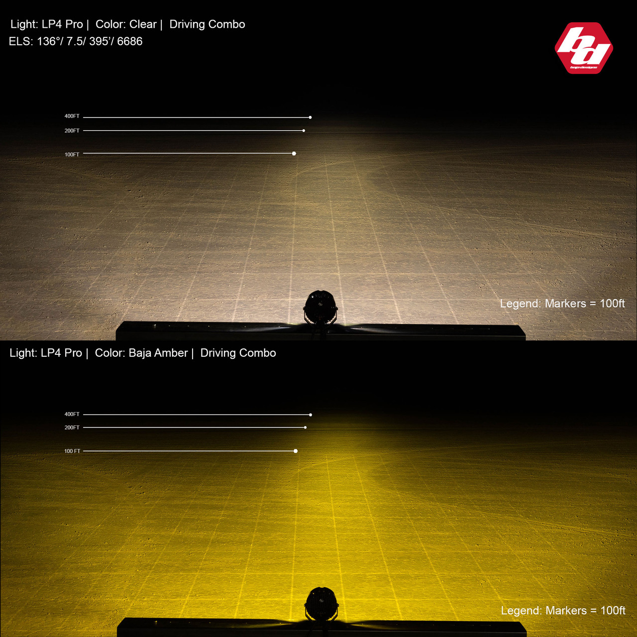 LP4 Pro LED Auxiliary Light Pod Pair - Universal - Baja Designs - Off ...