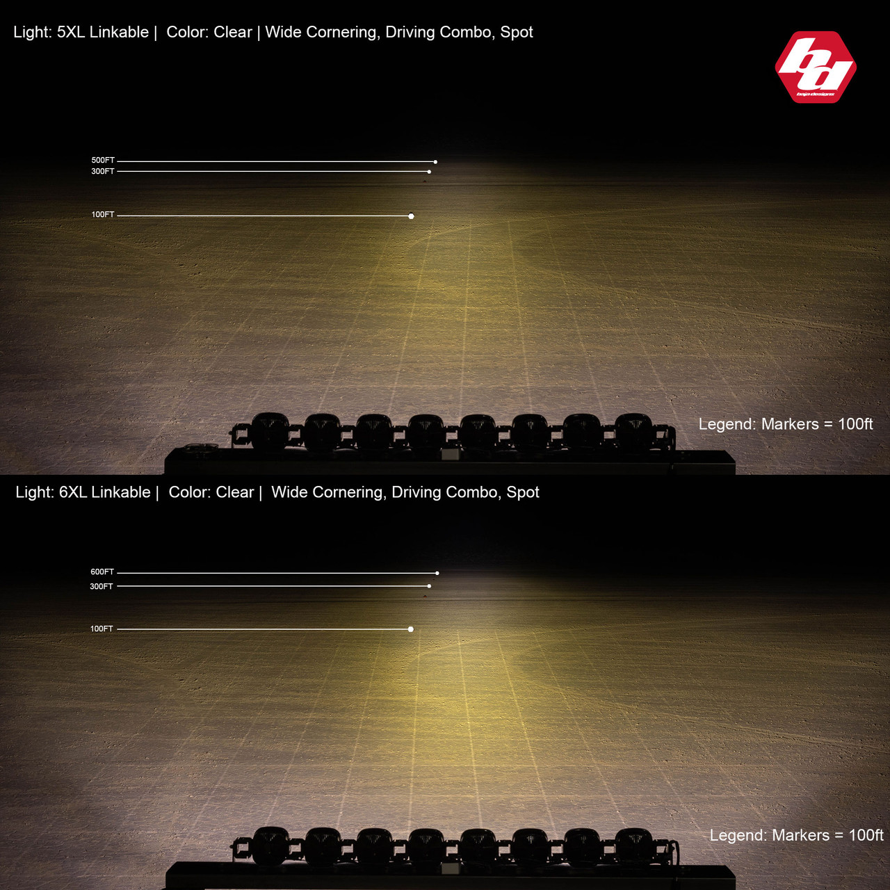 XL Linkable LED Light Bar - Universal | Baja Designs