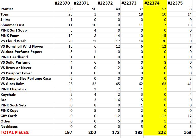 buy wholesale Womens Apparel- LOCATED IN MICHIGAN! Pickups Welcome!