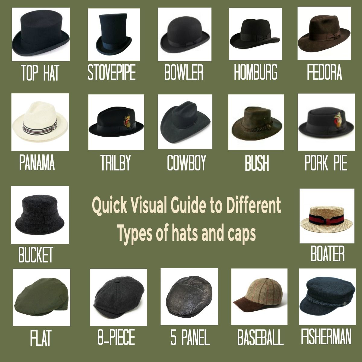 Online Sellers NAMES of MENS HATS Styles Cheat Sheet Big Brand Wholesale