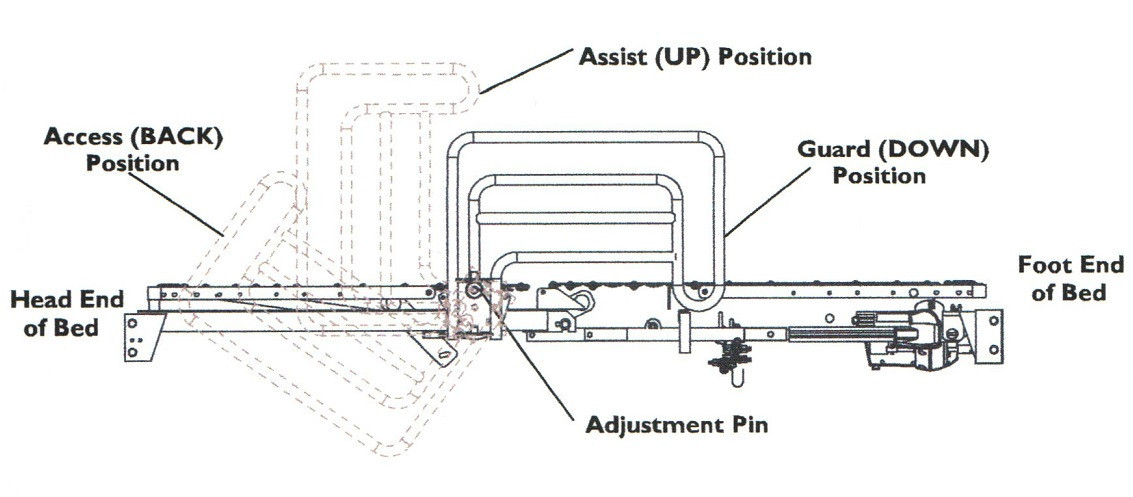 Invacare 5410LOW Full Electric Low Hospital Bed with Mattress and Rails