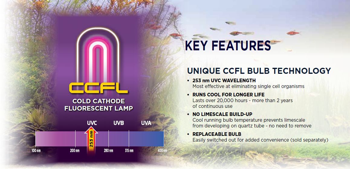Fluval FX UVC Inline Clarifier Unit 6w