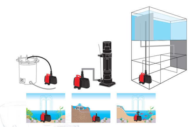 AquaZonicه¨ Sumo G2 Amphibious Water Pump - 1800lph