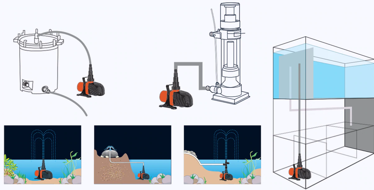 AquaZonicه¨ Amphi Plus Amphibious High Power Water Pump 18000LPH