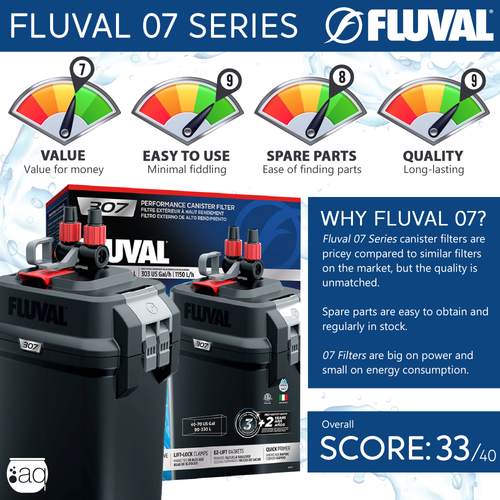 Fluval 207 Canister Filter (up to 220 L)