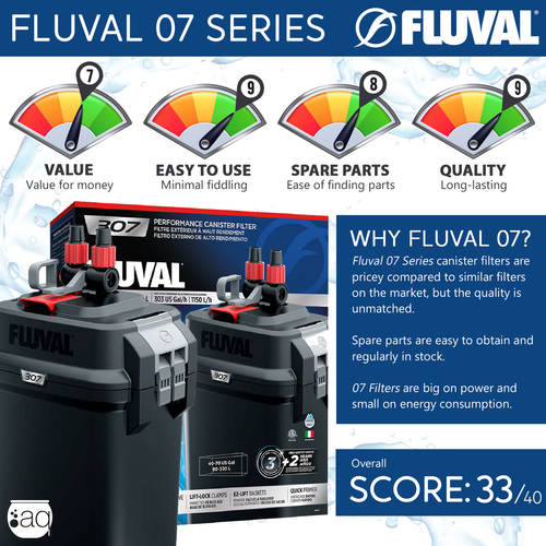 Fluval FX2 High Performance Canister Filter - Up to 750L (A213)