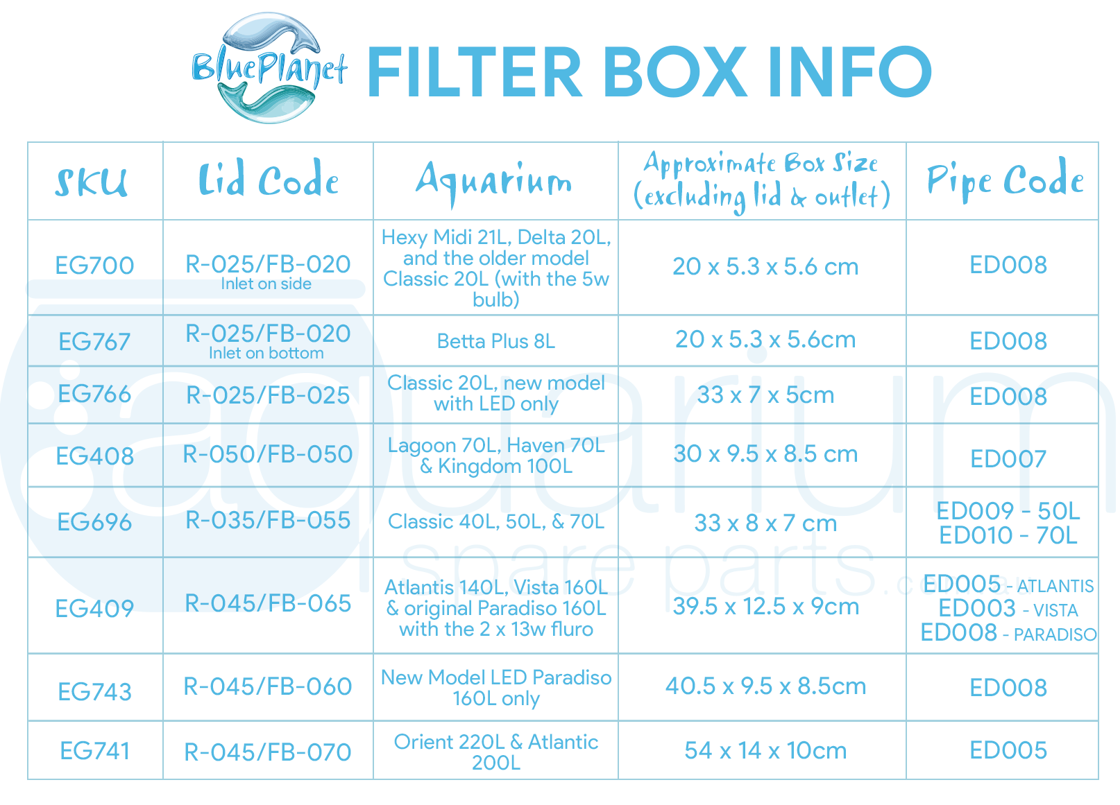 Blue Planet Classic 20L Aquarium (LED Version) Complete Filter Box (EG766)