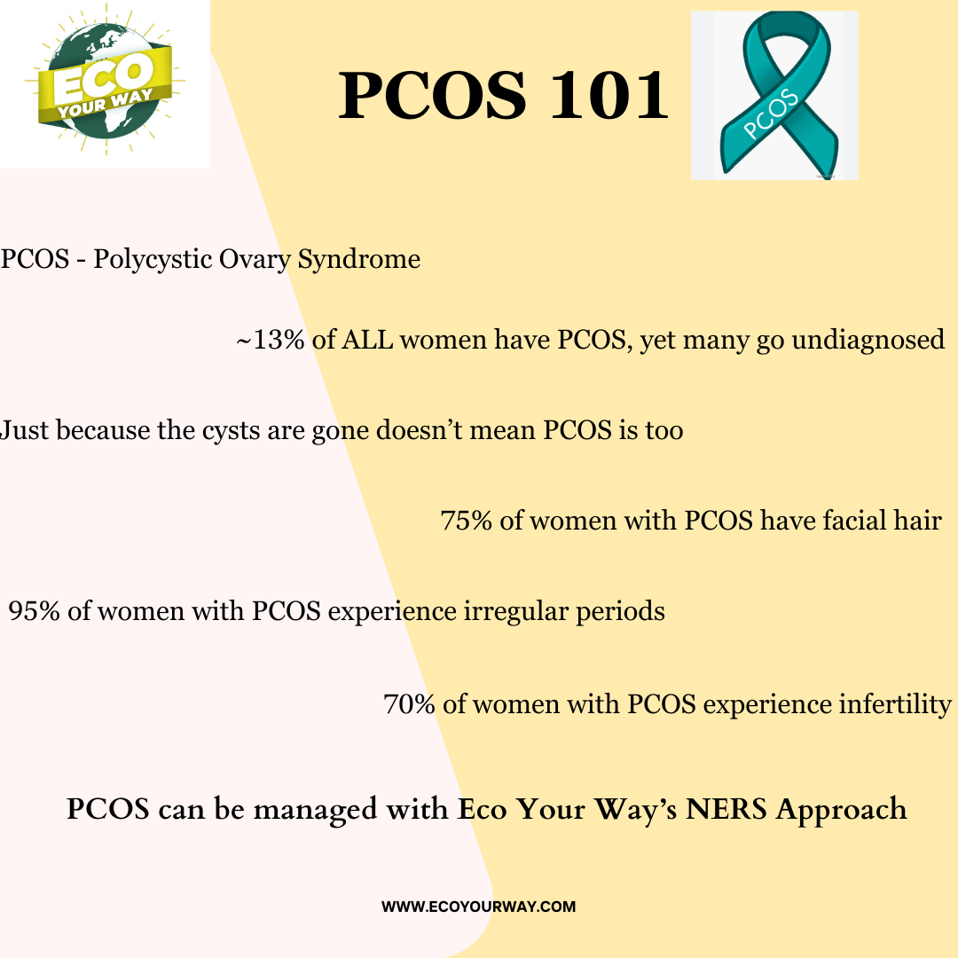 Managing PCOS with the NERS Approach: Nutrition, Exercise, Rest ...