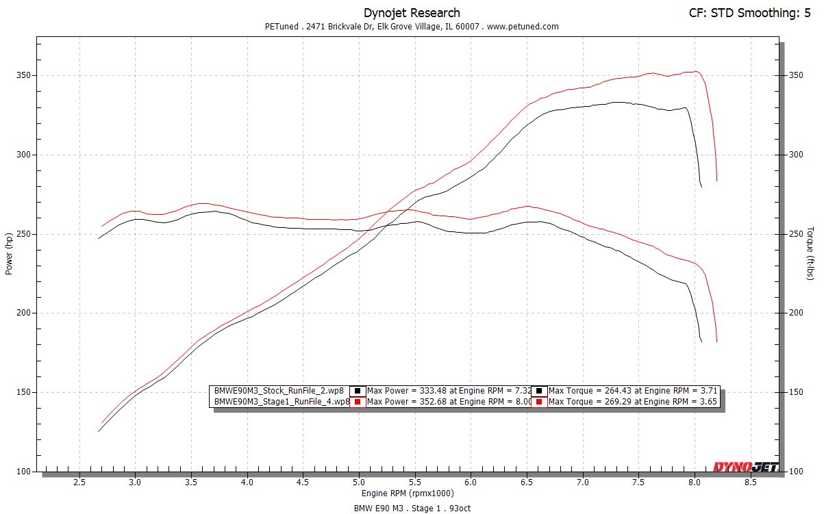 Bmw E92 M3 Ecu Tune