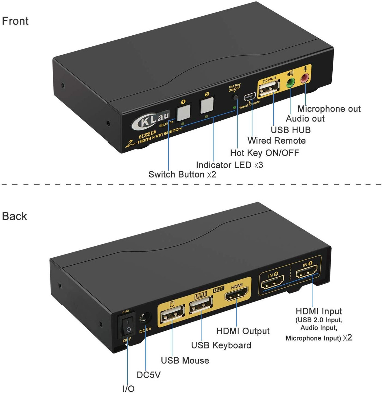 2 Port HDMI Cables KVM Switch 4Kx2K Ultra - CableMaster.com