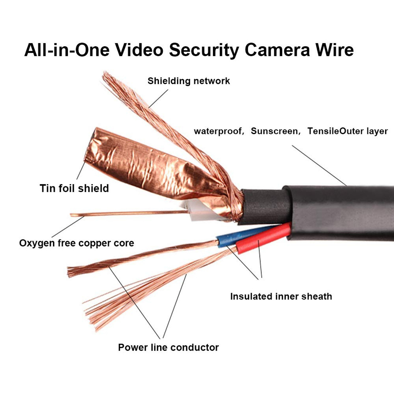 4 Pack 200 Feet BNC Video Power Cable Wire Pre-Made All-in-One Video ...