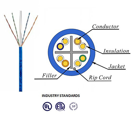 CAT6 Plenum 4 Pair 550MHz Solid (Bare Copper), Blue, 1000' Per Box ...
