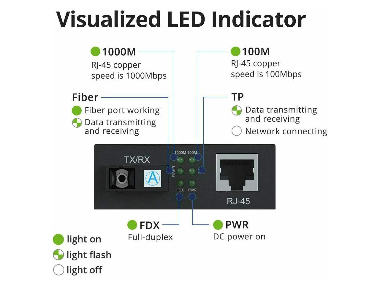 Gigabit SFP to Ethernet Media Converter with with a SFP 1000Base-LX ...